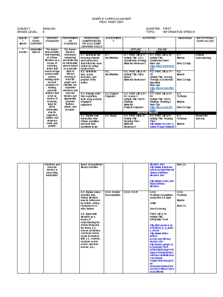 S1.4 Curriculum Map Grade 8 Quarter 1 | PDF | Curriculum | Learning