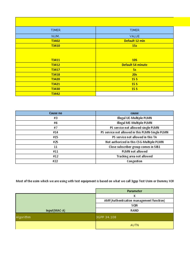 Ue Side Timers: T3402 Default 12 Min T3410 15s | PDF | Parameter ...