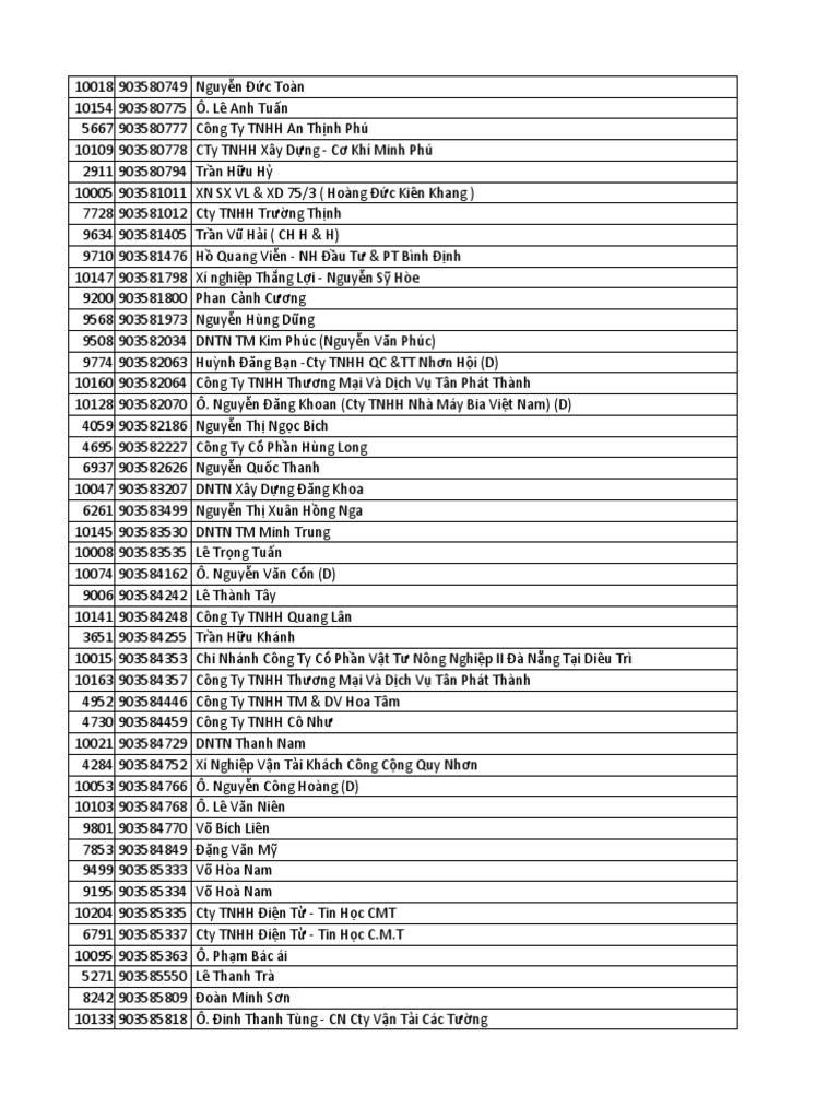 DSKH Qui Nhon 3 | PDF