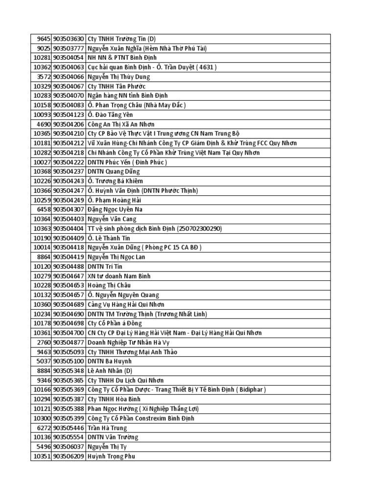 DSKH Qui Nhon 6 | PDF