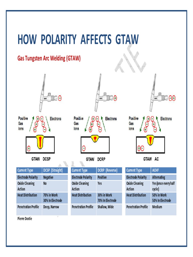 How Polarity Affects GTAW | PDF