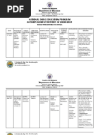 MAPEH-Project Proposal | PDF | Public Health | Determinants Of Health