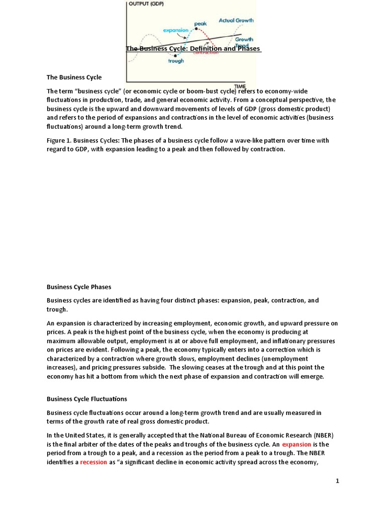 The Business Cycle: Definition and Phases | PDF | Business Cycle ...