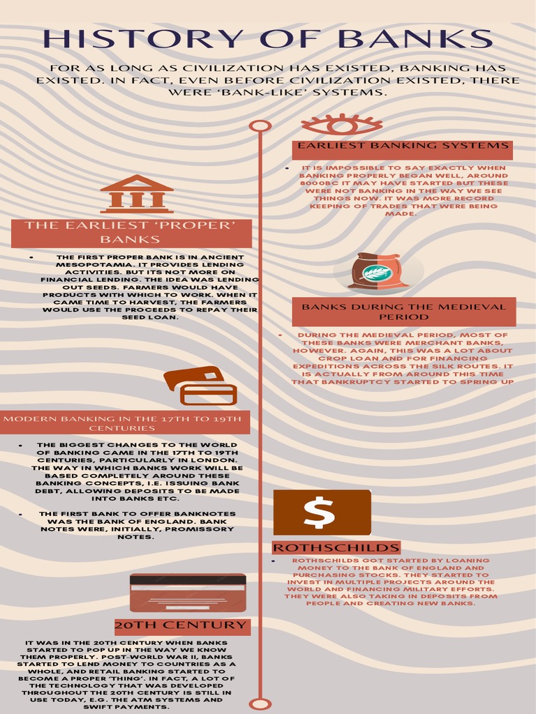 History of Banks: The Earliest Proper' Banks | PDF | Banks | Loans