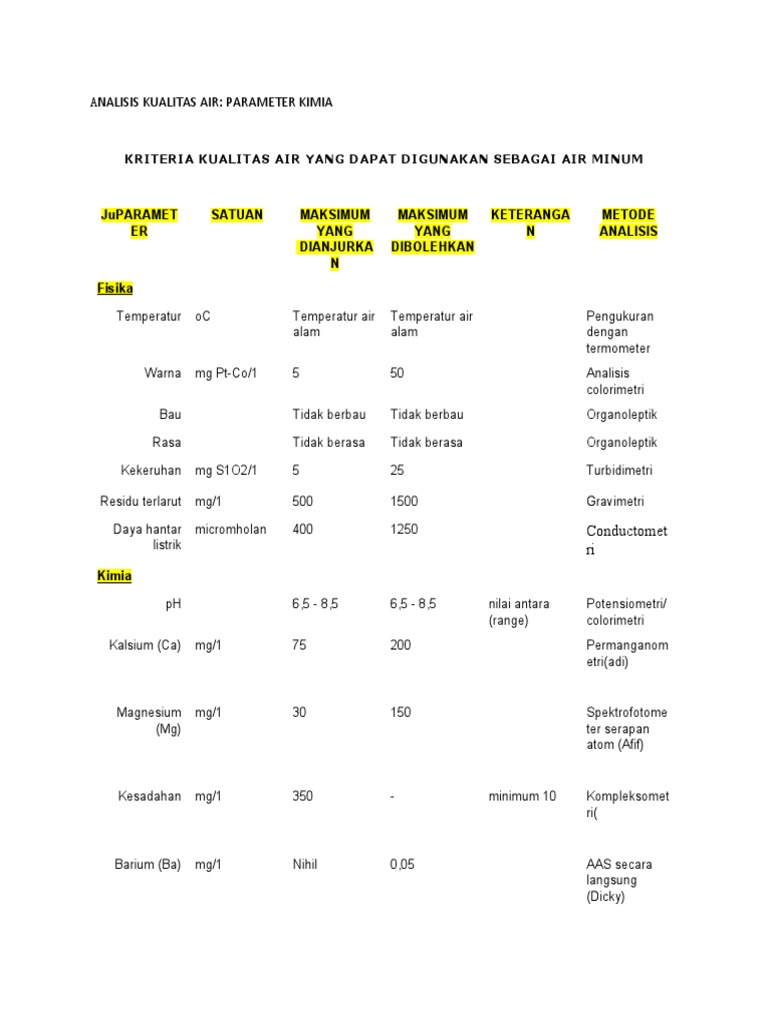 Kriteria Kualitas Air untuk Minum | PDF