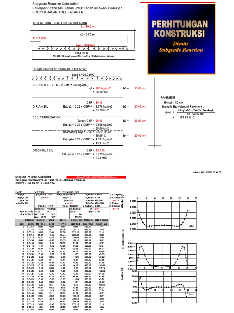 Disain Subgrade Reaction | PDF | Continuum Mechanics | Mechanics