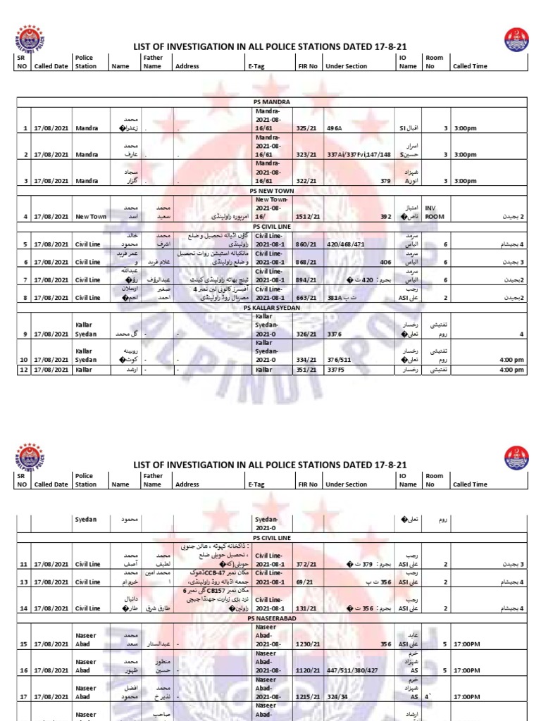 List of Investigation in All Police Stations - 74 | PDF