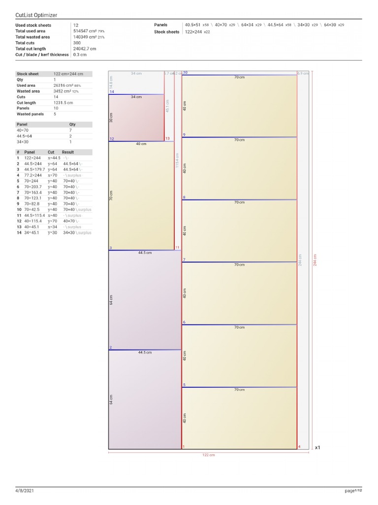 CutList Optimizer - 2021-08-04 | PDF