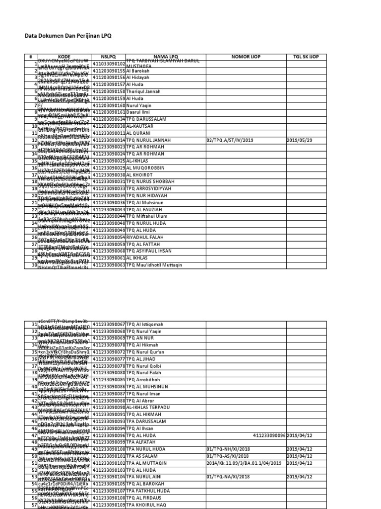Data Dokumen Dan Perijinan LPQ: # Kode NSLPQ Nama LPQ Nomor Ijop TGL SK Ijop | PDF
