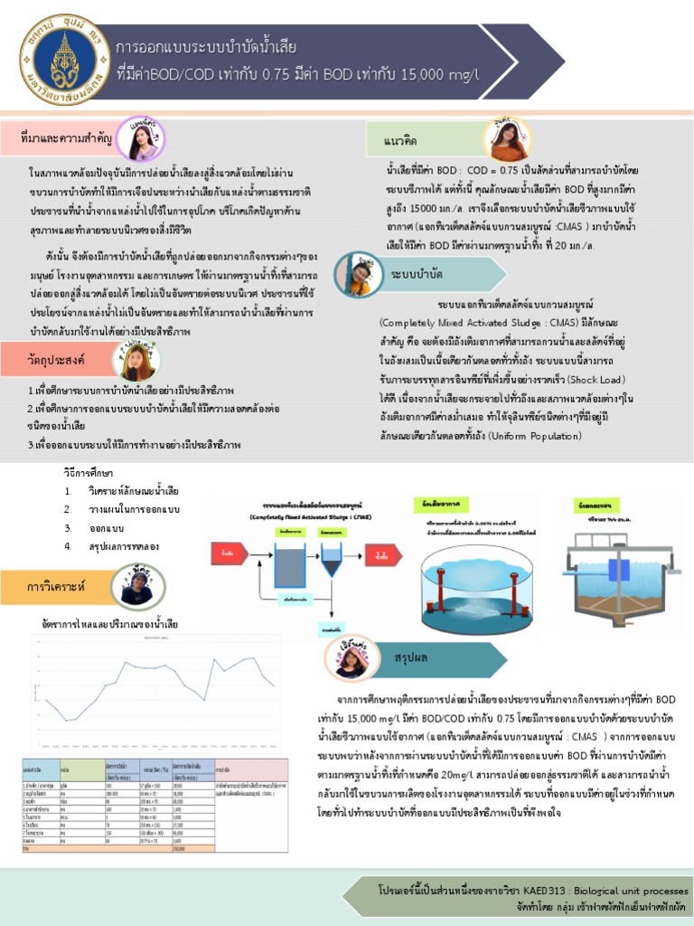 KAED313 - Biological Unit Processes | PDF