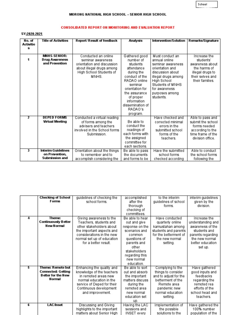MNHS Senior High Consolidated Report | PDF