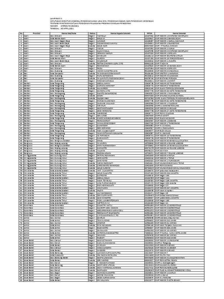 Lampiran III - PSP | PDF