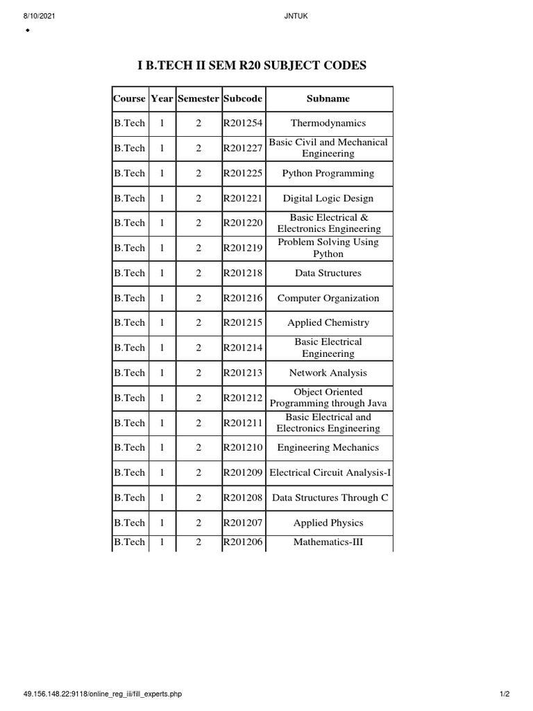 I B.tech II Sem r20 Subject Codes | PDF | Engineering | Electronics