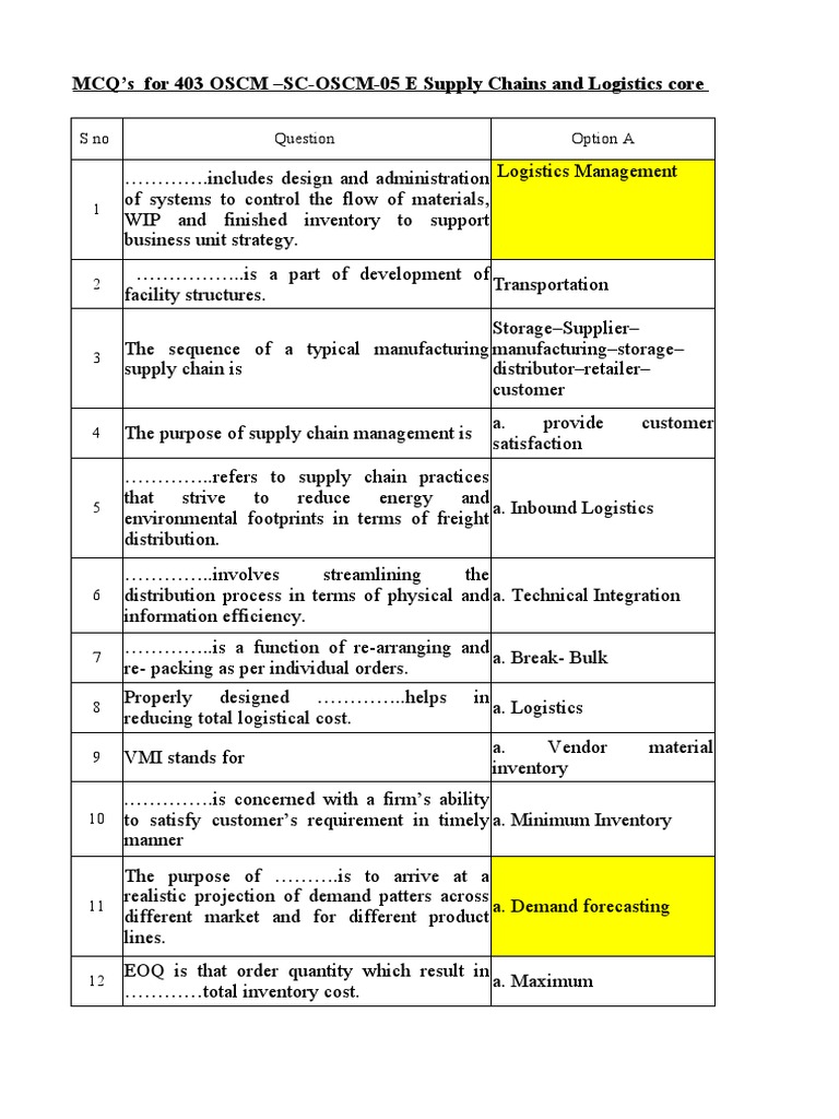 MCQ MBA IVth 403 OSCM E Supply Chains and Logistics | PDF | Supply ...