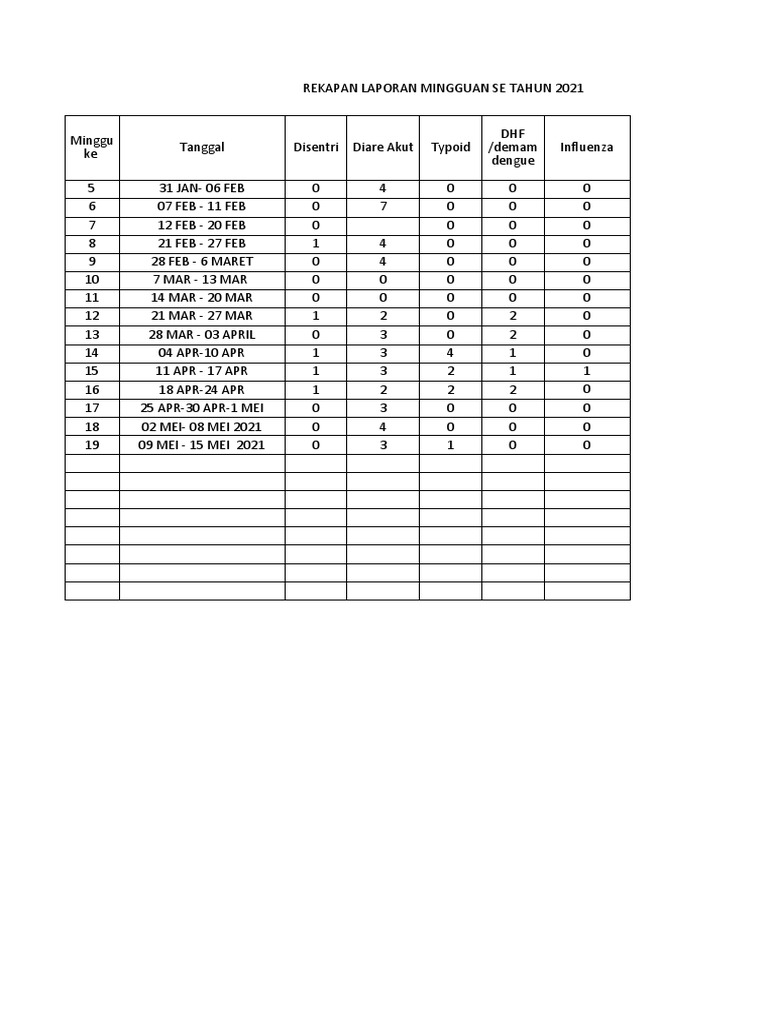 Laporan Mingguan Bu Neneng | PDF