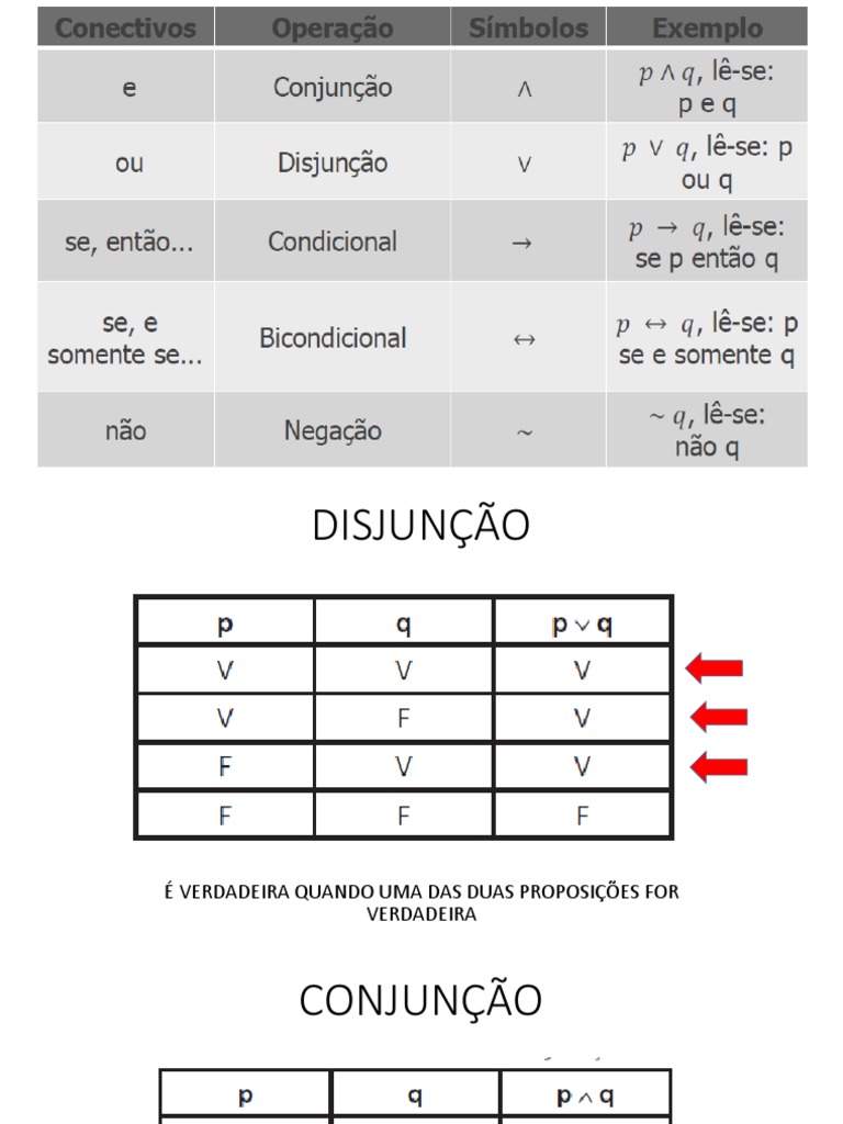 Tabela Proposições | PDF