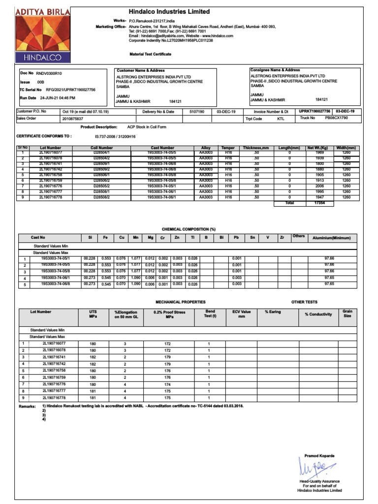 Hindalco | PDF | Metallic Elements | Building Materials
