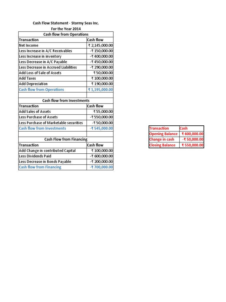 Cash Flow Statement - Stormy Seas Inc. For The Year 2014 Cash Flow From ...