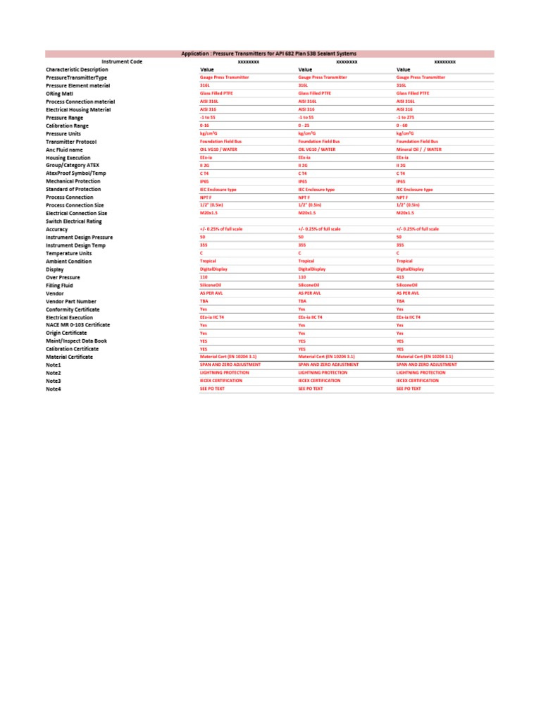 API 682 Plan 53B Pressure Transmitters | PDF | Pressure | Manufactured Goods
