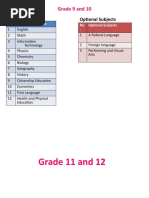BatStateU-FO-TAO-08 - Grades Form 1 (Regular Admission) - Rev. 02 | PDF ...