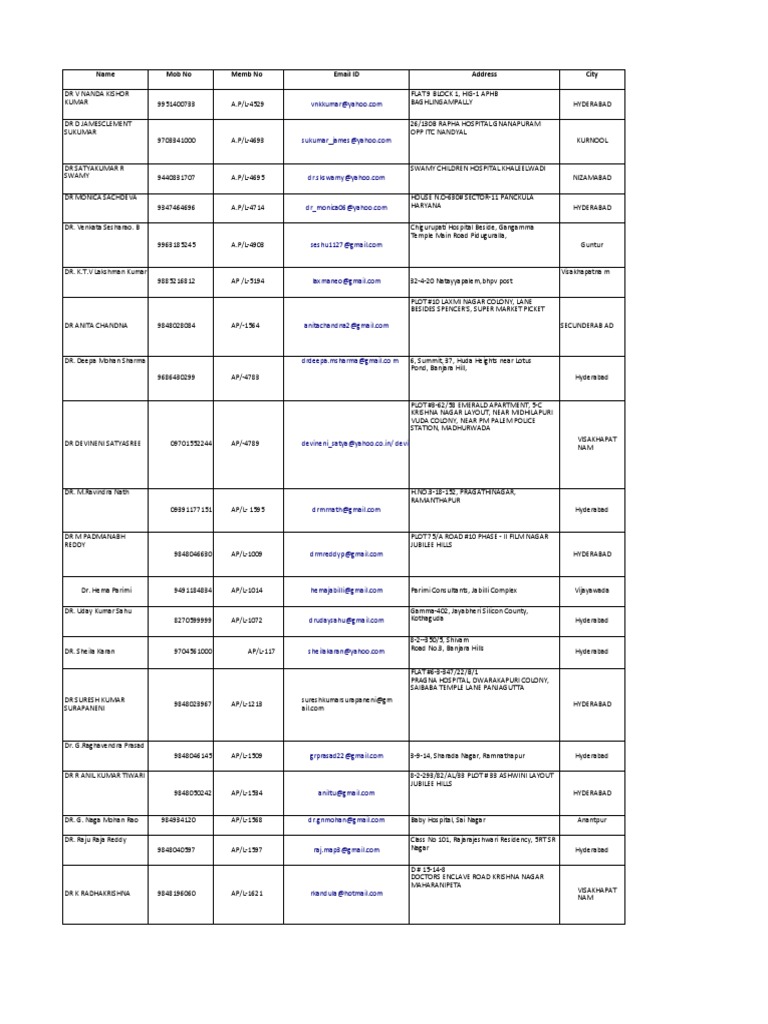 List of DOCTORS | PDF