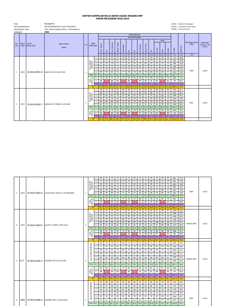 DKN SMP Muh 2019 KTSP NEW | PDF