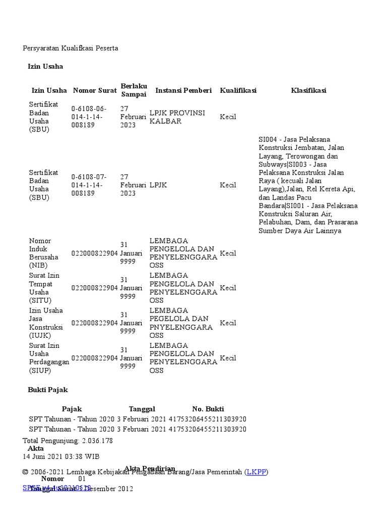 Propinsi-Sma 1 Kayan Hilir-Cv Mutiara Rezeki | PDF