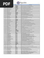 UBL Saturday Branch List | PDF | Pakistan