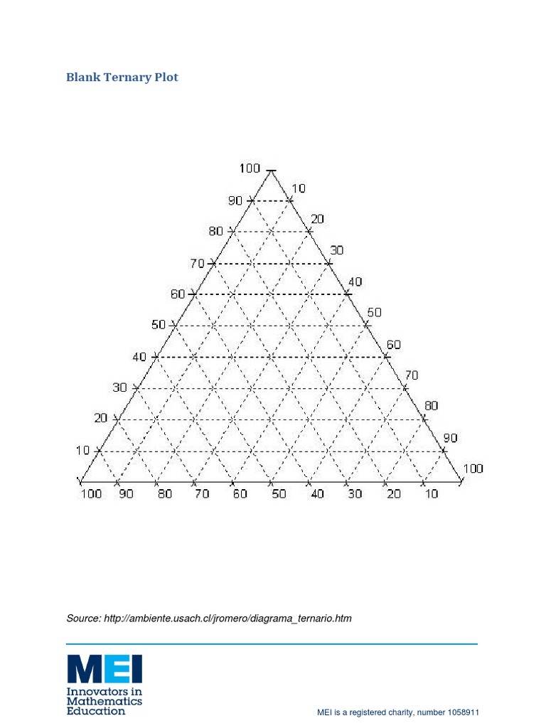 Blank Ternary Plot Diagram Template & Chart Example | PDF