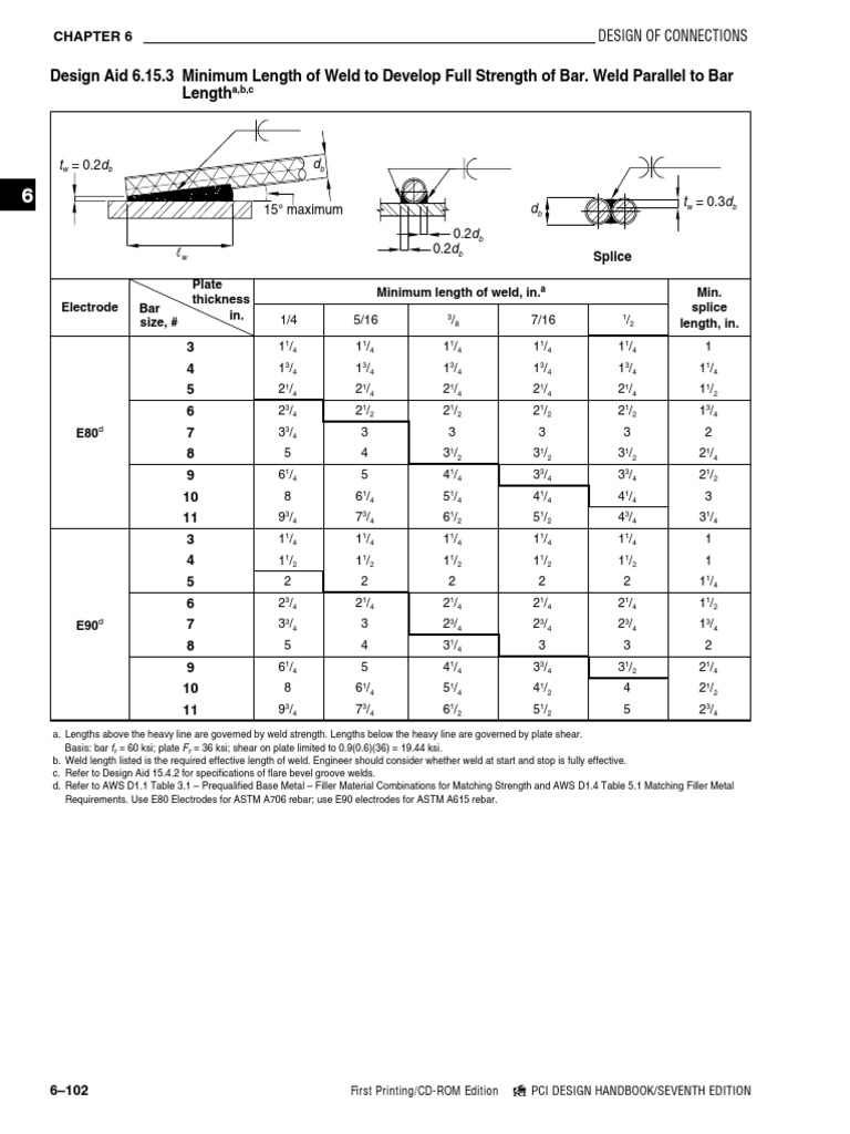Rebar Weld Table | PDF | Economic Sectors | Welding