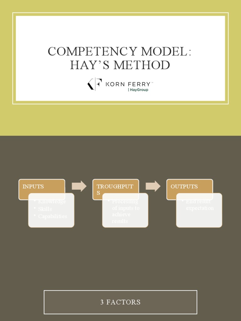 Competency Model: Hay'S Method | PDF | Policy | Skill