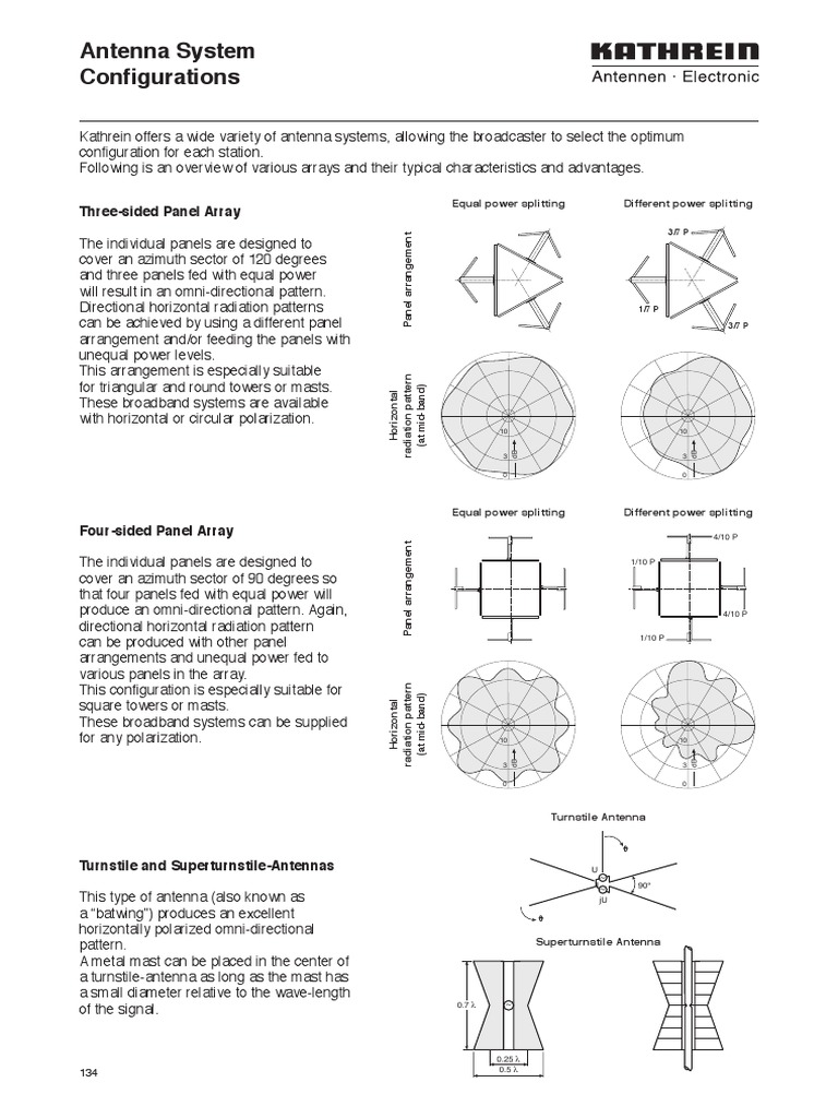 Antenna System Configurations Overview | PDF | Antenna (Radio ...