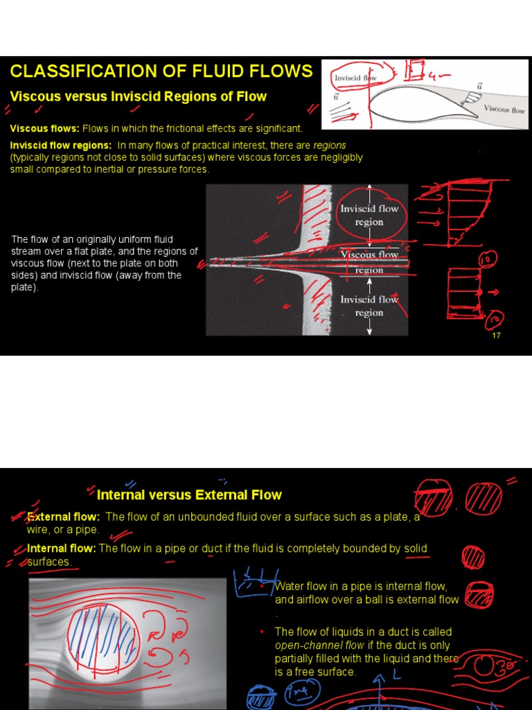 Classification of Fluid Flows: Viscous Versus Inviscid Regions of Flow ...