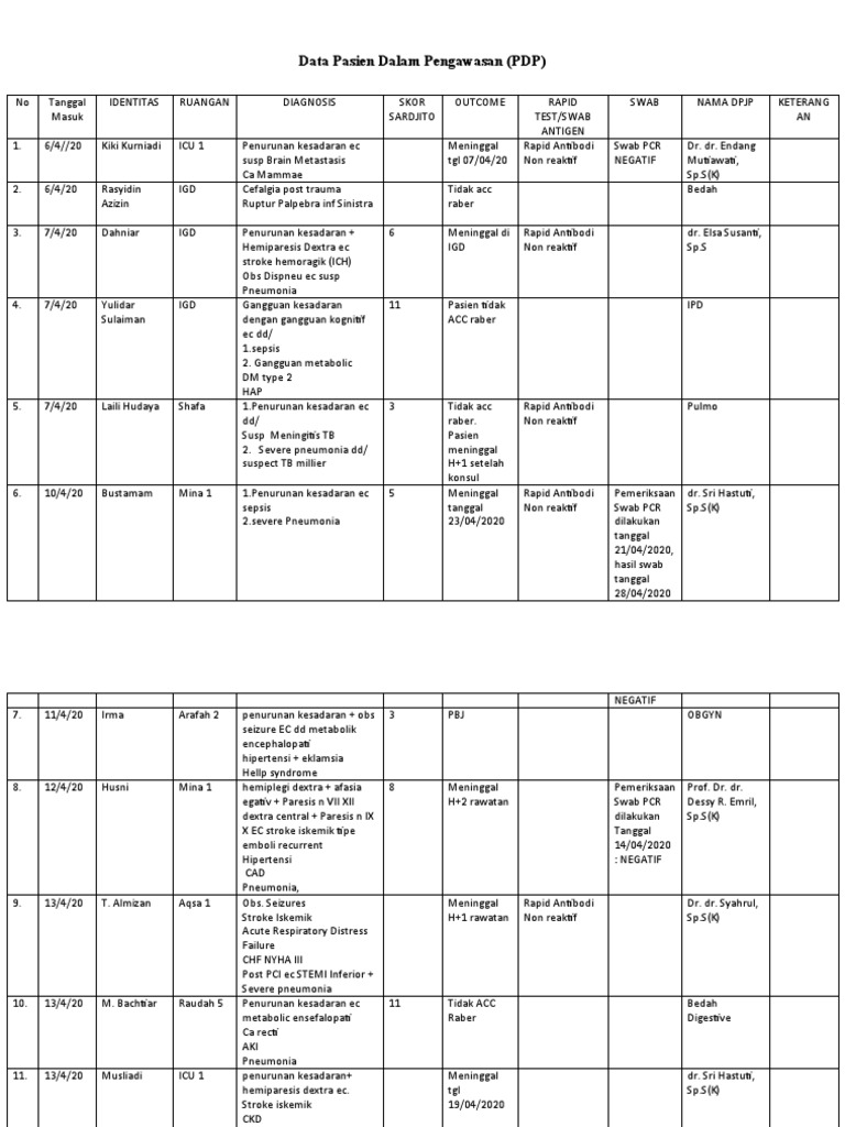 DATA PASIEN DALAM PENGAWASAN (PDP) | PDF