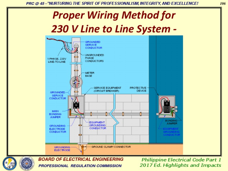 PEC 2017 Part 1 Highlights and Wiring Methods | PDF