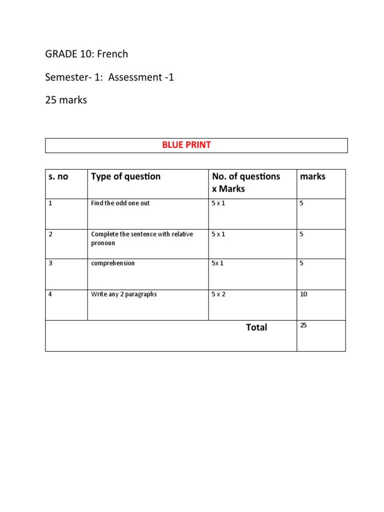 GRADE 10: French Semester-1: Assessment - 1 25 Marks: S. No Type of ...