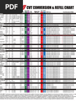 10R80 Transmission Fluid Level Check | PDF | Automatic Transmission ...