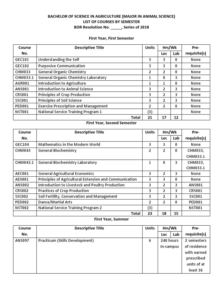 BSA Animal Science | PDF | Agriculture | Livestock