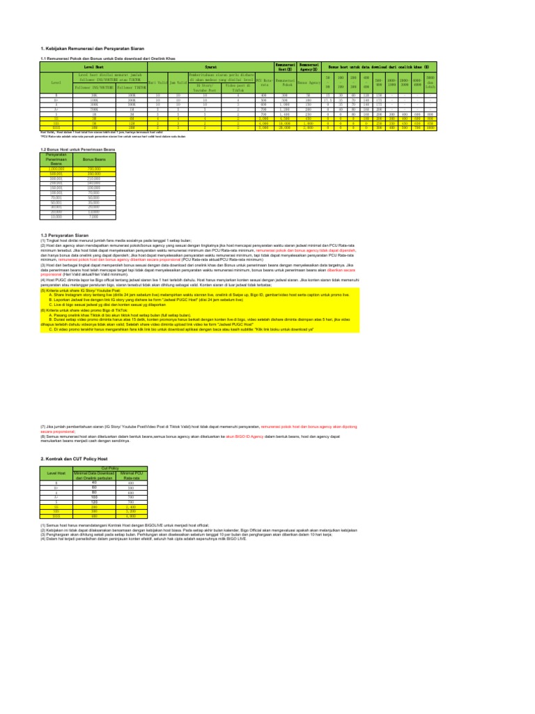 Kebijakan PUGC 2021 Update | PDF