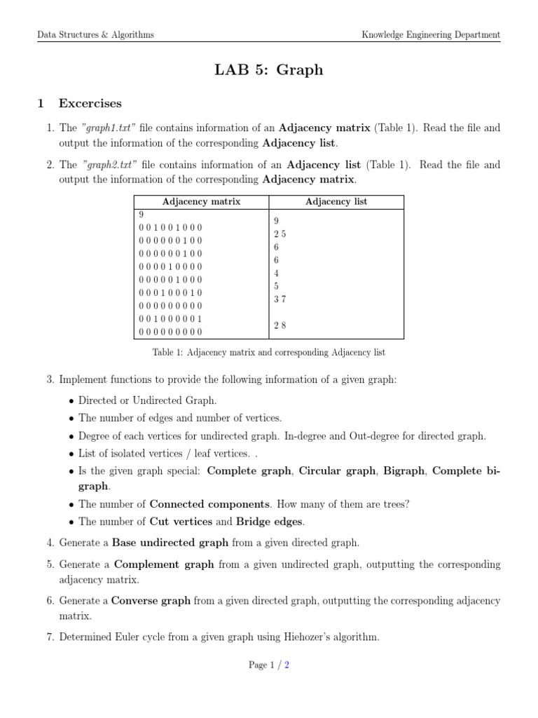 LAB 5: Graph: 1 Excercises | PDF | Algorithms | Combinatorics