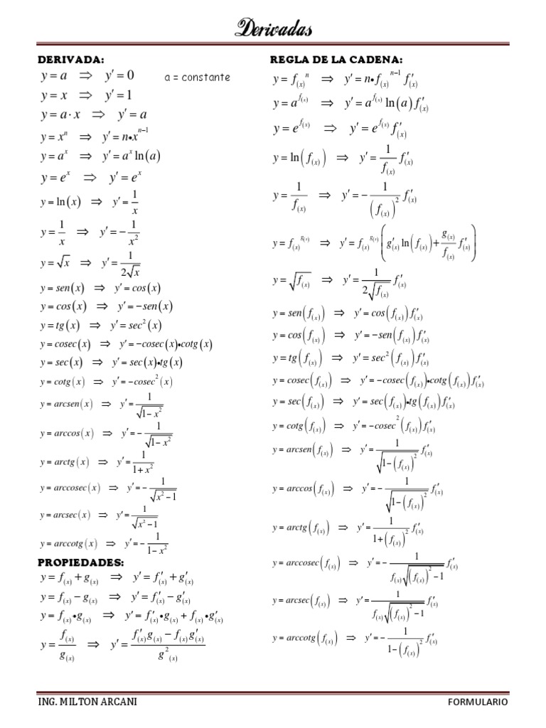 Derivadas Formulario | PDF