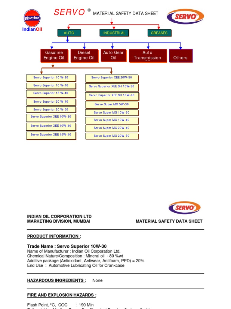 Servo Material Safety Data Sheets | PDF | Water | Motor Oil
