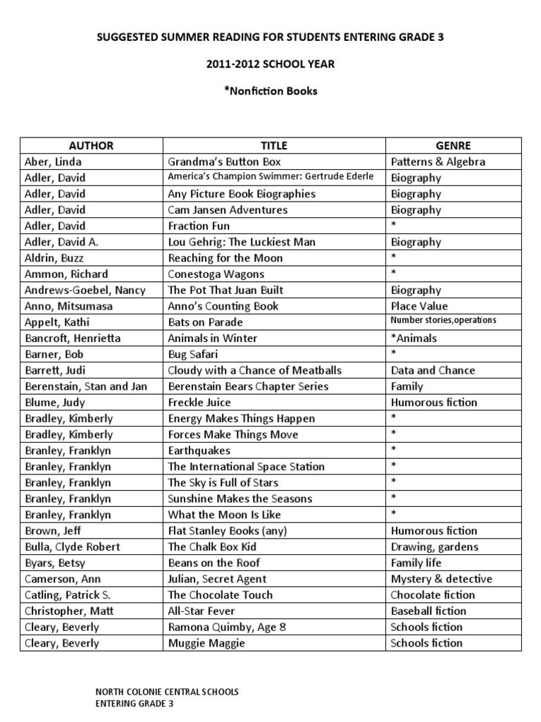 Suggested Summer Reading For Students Entering Grade 3 | PDF