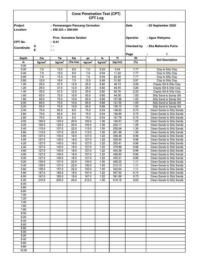 Cone Penetration Test (CPT) CPT Log | PDF | Silt | Civil Engineering