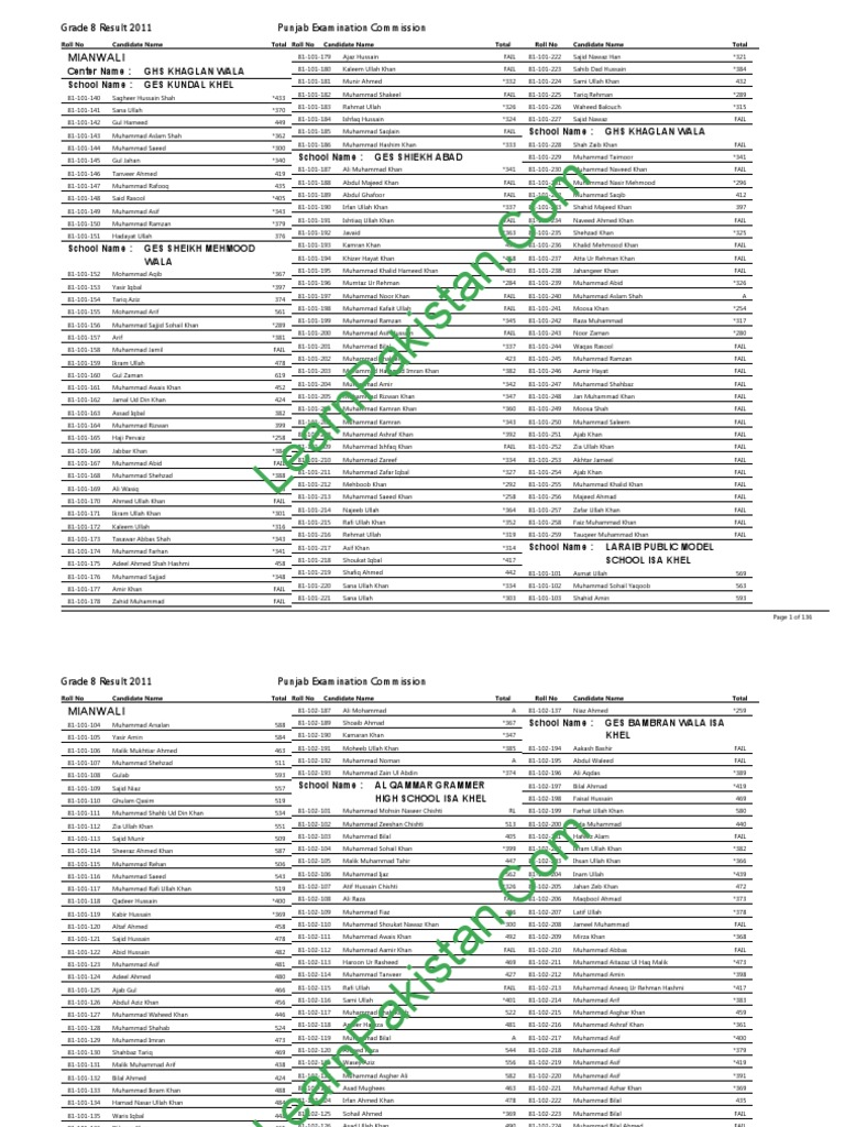 Mianwali Board 8th Class Result | PDF | Pakistan