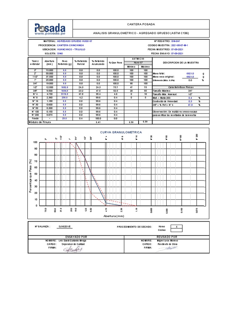 DIN-047 Granulometría (Agregado Grueso) - Huso 67 | PDF