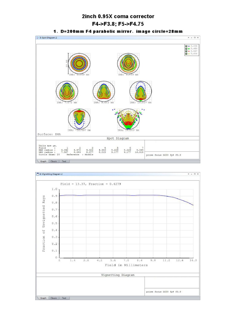 2inch 0.95X coma corrector F4->F3.8; F5->F4.75: 1、D=200mm F4 parabolic ...