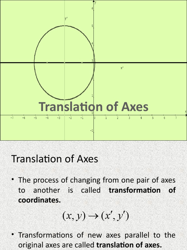 Translation of Axes Explained | PDF | Social Science | Teaching Methods ...