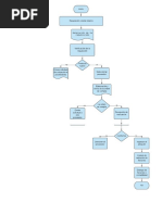 Flujograma Proceso de Compras | PDF