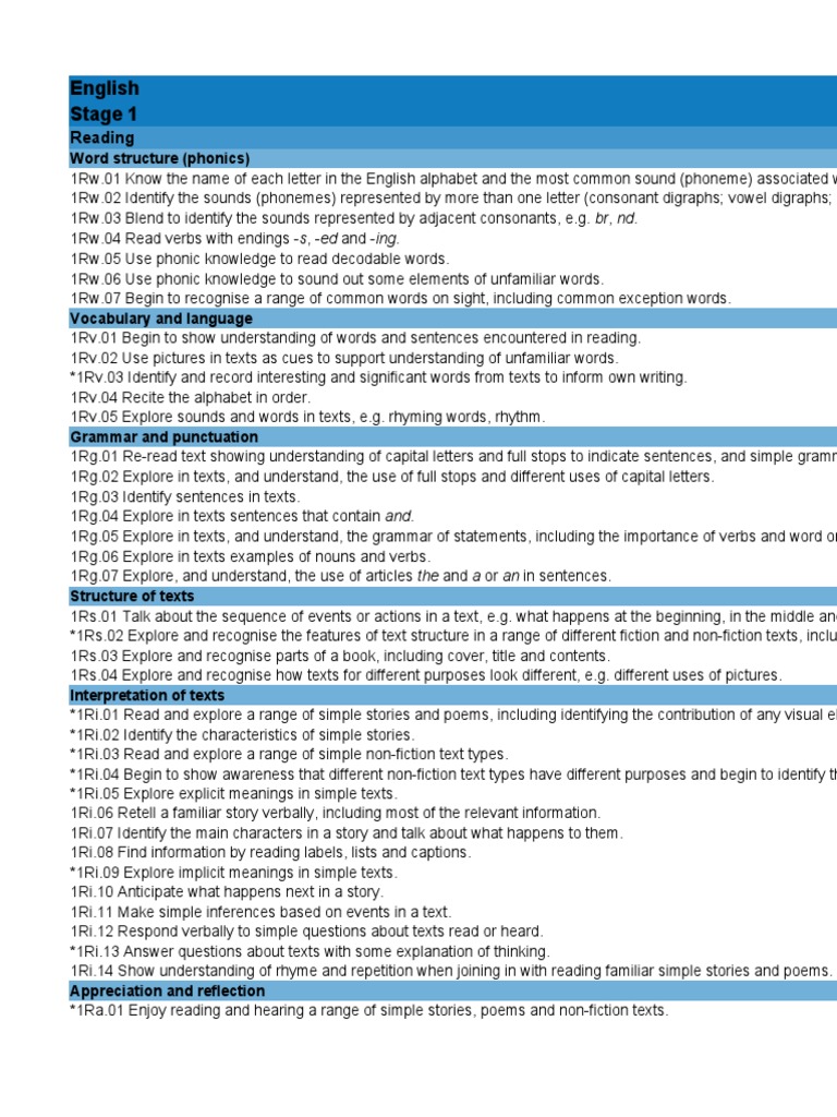 English Learning Objectives Only 0058 - tcm142-592528 | PDF | Word ...